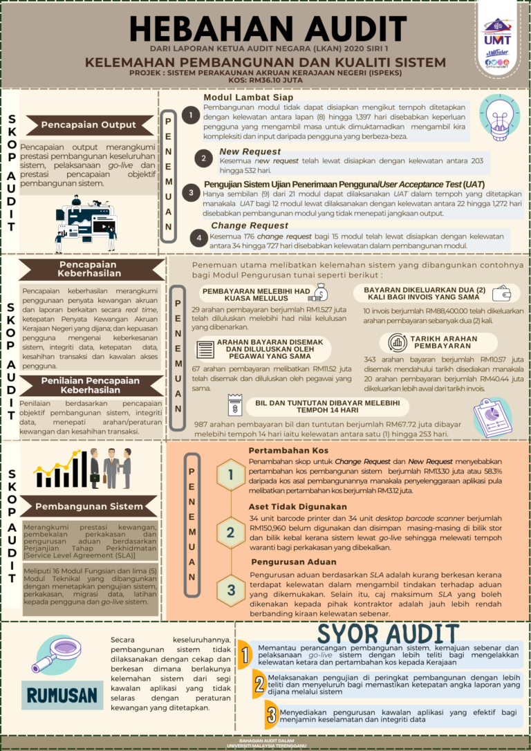Poster Hebahan Bahagian Audit Dalam – CANSELORI
